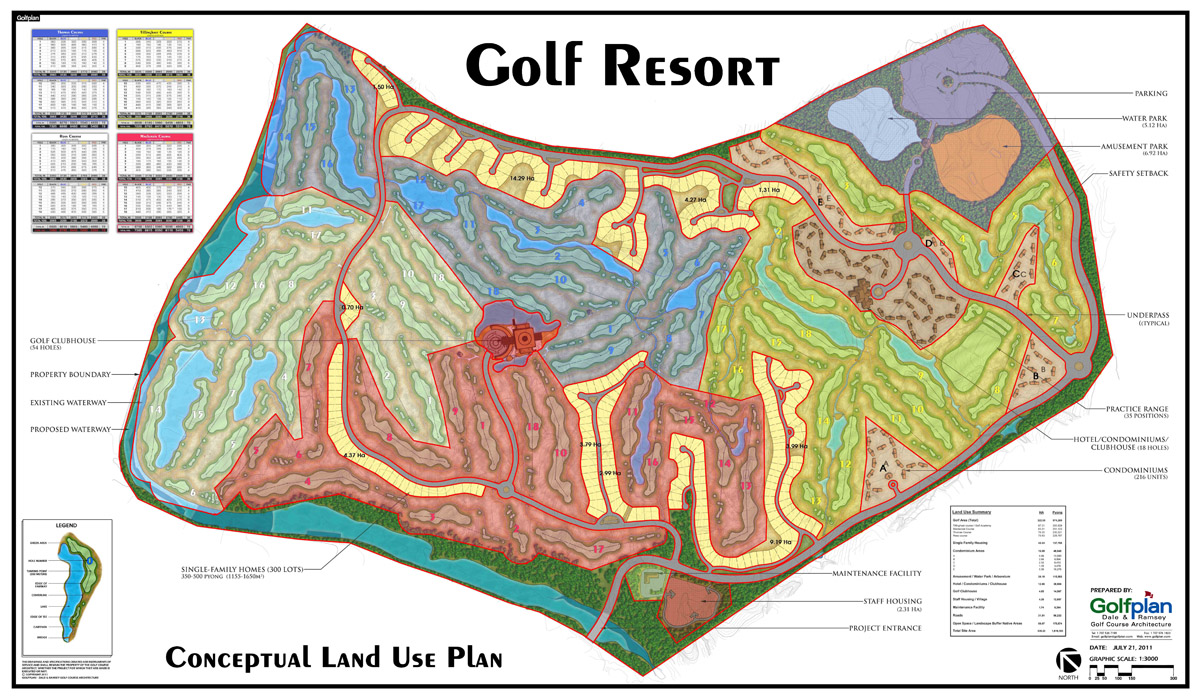 Designing Courses - The Design Process - Golfplan